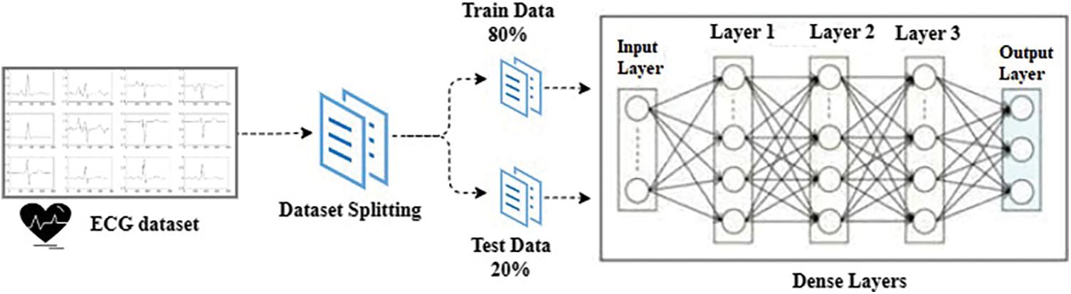 CMES | Free Full-Text | Deep Learning Approach for Automatic ...