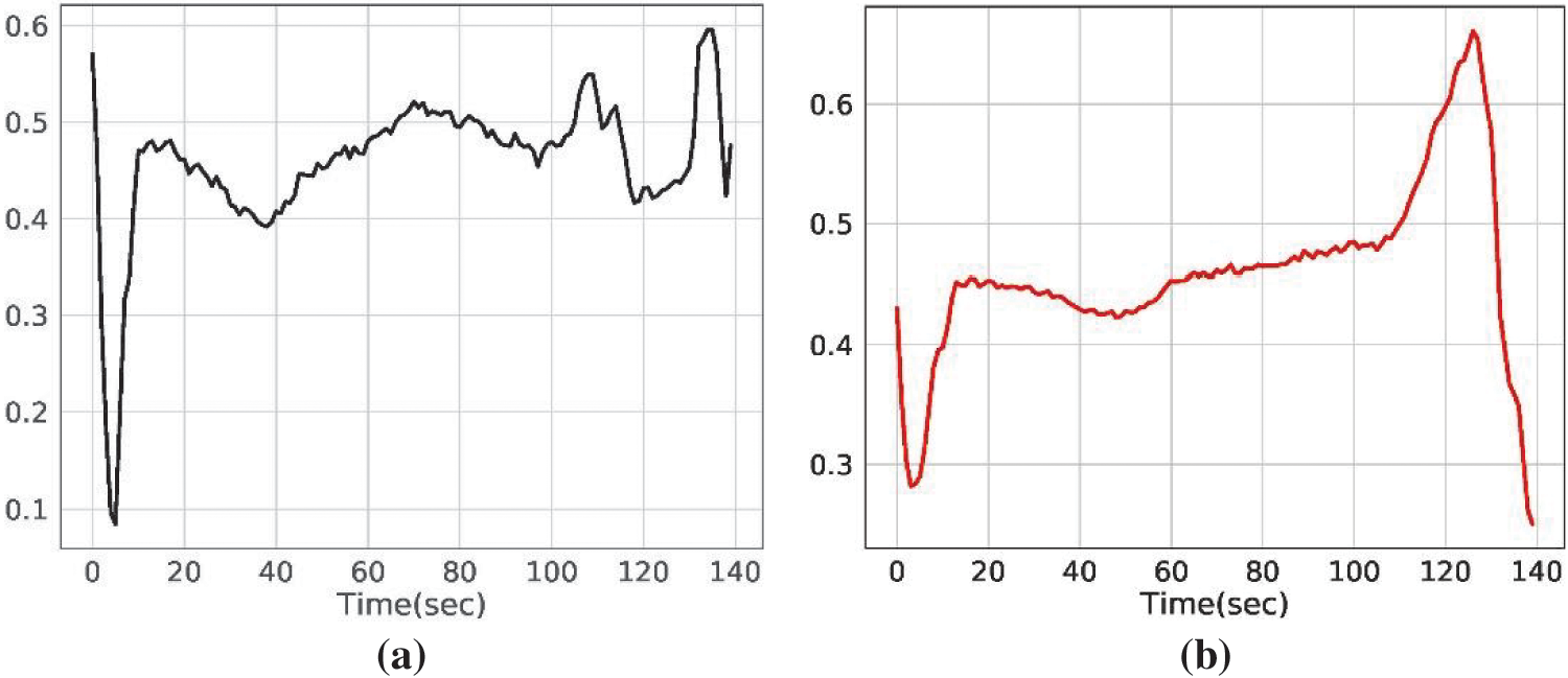 CMES | Free Full-Text | Deep Learning Approach for Automatic ...
