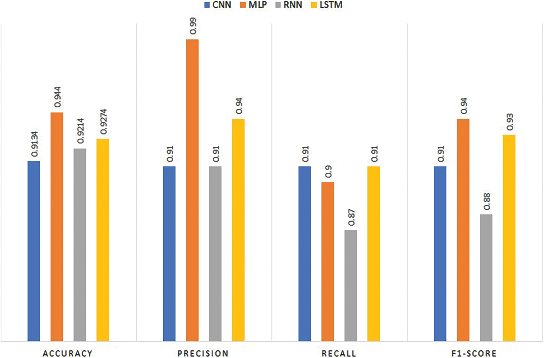 CMES | Free Full-Text | Deep Learning Approach for Automatic ...