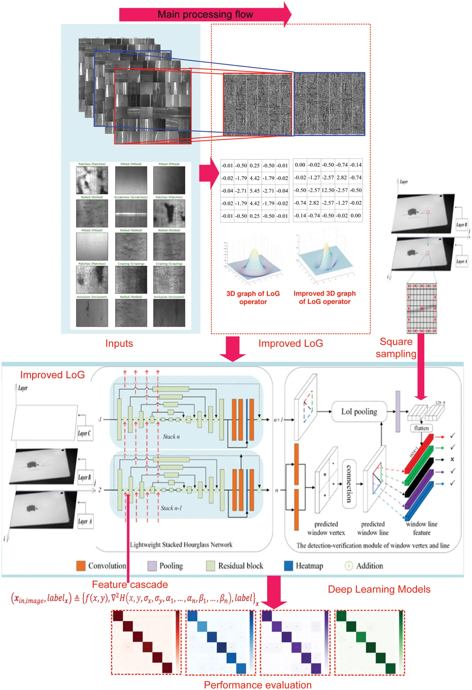 CMES | Free Full-Text | Classification-Detection of Metal Surfaces ...