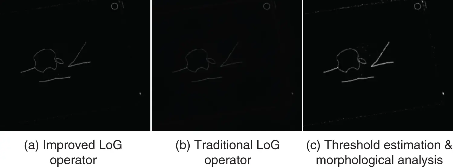 CMES | Free Full-Text | Classification-Detection of Metal Surfaces under Lower Edge Sharpness ...