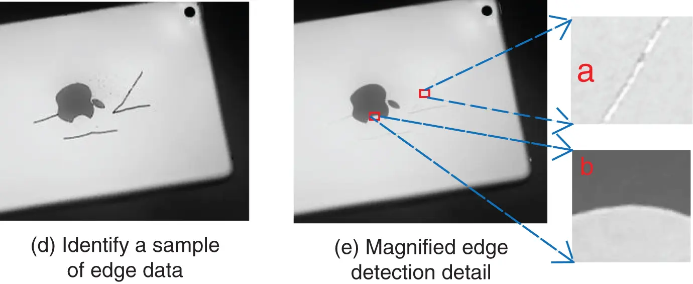 CMES | Free Full-Text | Classification-Detection of Metal Surfaces ...