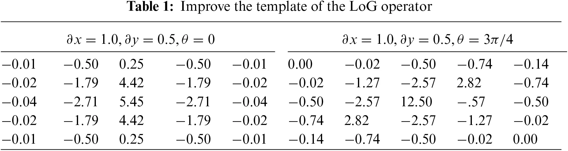 CMES | Free Full-Text | Classification-Detection of Metal Surfaces under Lower Edge Sharpness ...
