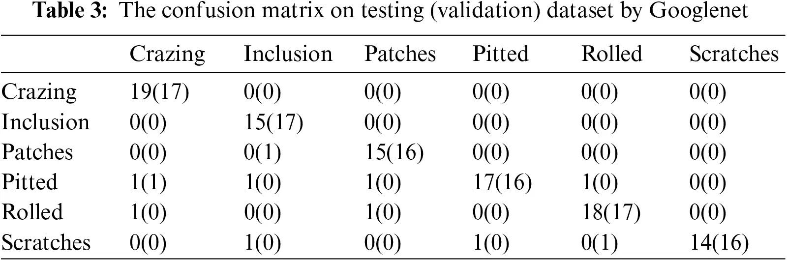 CMES | Free Full-Text | Classification-Detection of Metal Surfaces under Lower Edge Sharpness ...