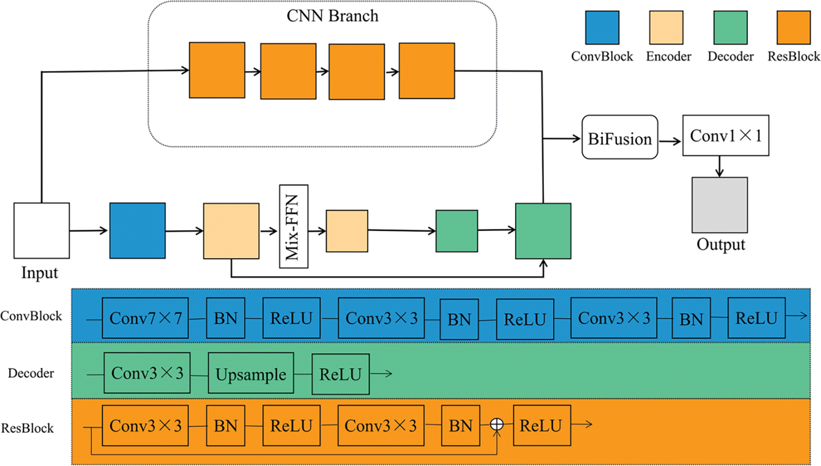 CMES | Free Full-Text | TC-Fuse: A Transformers Fusing CNNs Network for Medical Image Segmentation