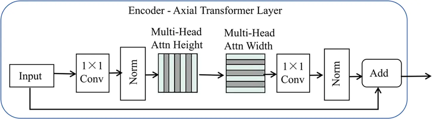 CMES | Free Full-Text | TC-Fuse: A Transformers Fusing CNNs Network for ...