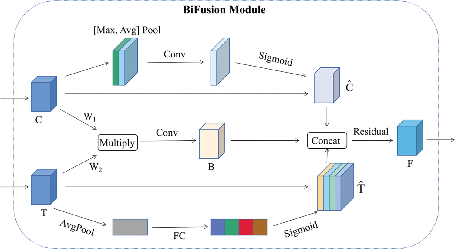 CMES | Free Full-Text | TC-Fuse: A Transformers Fusing CNNs Network for ...