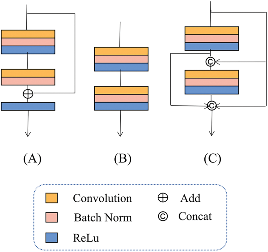 CMES | Free Full-Text | TC-Fuse: A Transformers Fusing CNNs Network for ...