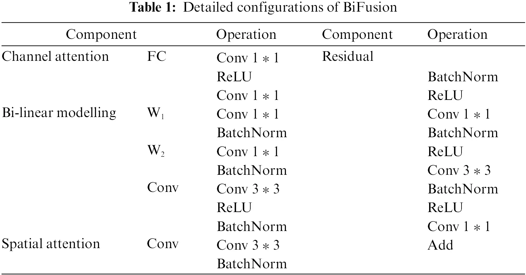 CMES | Free Full-Text | TC-Fuse: A Transformers Fusing CNNs Network for Medical Image Segmentation