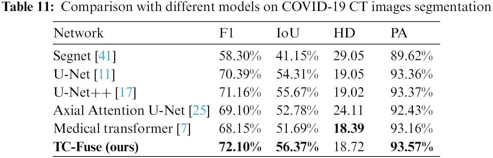 CMES | Free Full-Text | TC-Fuse: A Transformers Fusing CNNs Network for Medical Image Segmentation