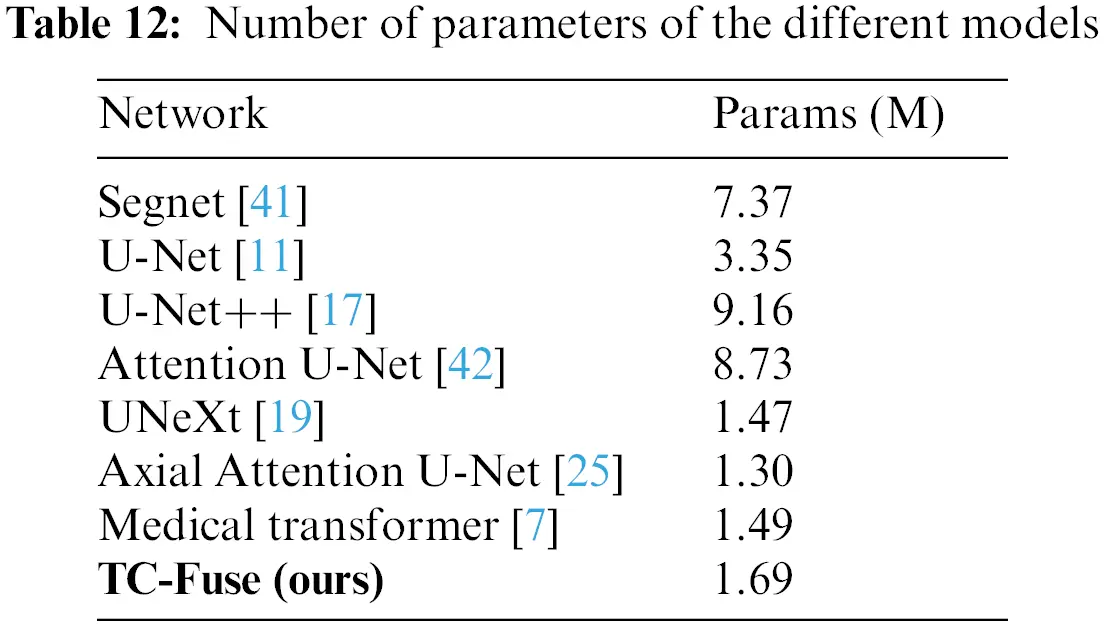 CMES | Free Full-Text | TC-Fuse: A Transformers Fusing CNNs Network for Medical Image Segmentation
