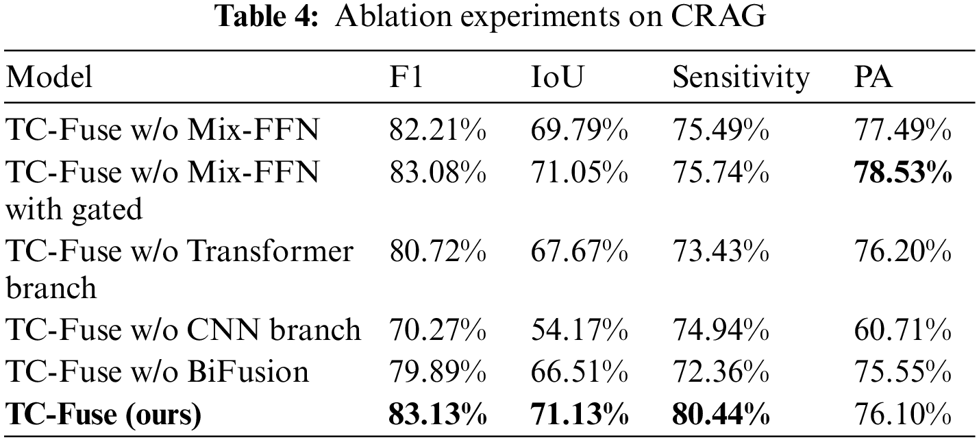 CMES | Free Full-Text | TC-Fuse: A Transformers Fusing CNNs Network for Medical Image Segmentation