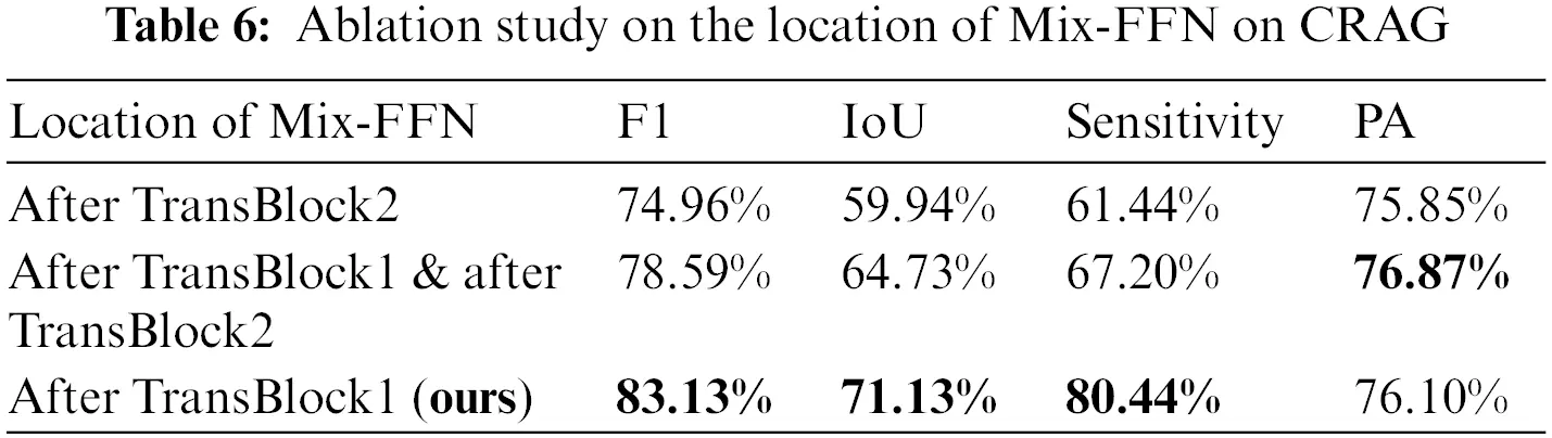 CMES | Free Full-Text | TC-Fuse: A Transformers Fusing CNNs Network for Medical Image Segmentation