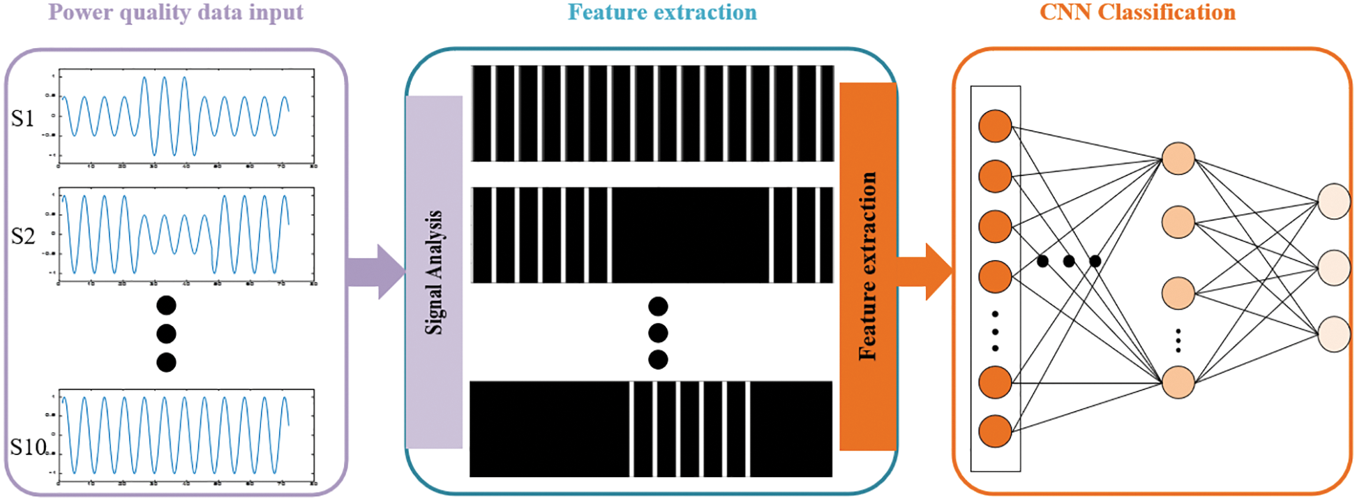 CMES | Free Full-Text | A Review on Intelligent Detection and Classification of Power Quality ...