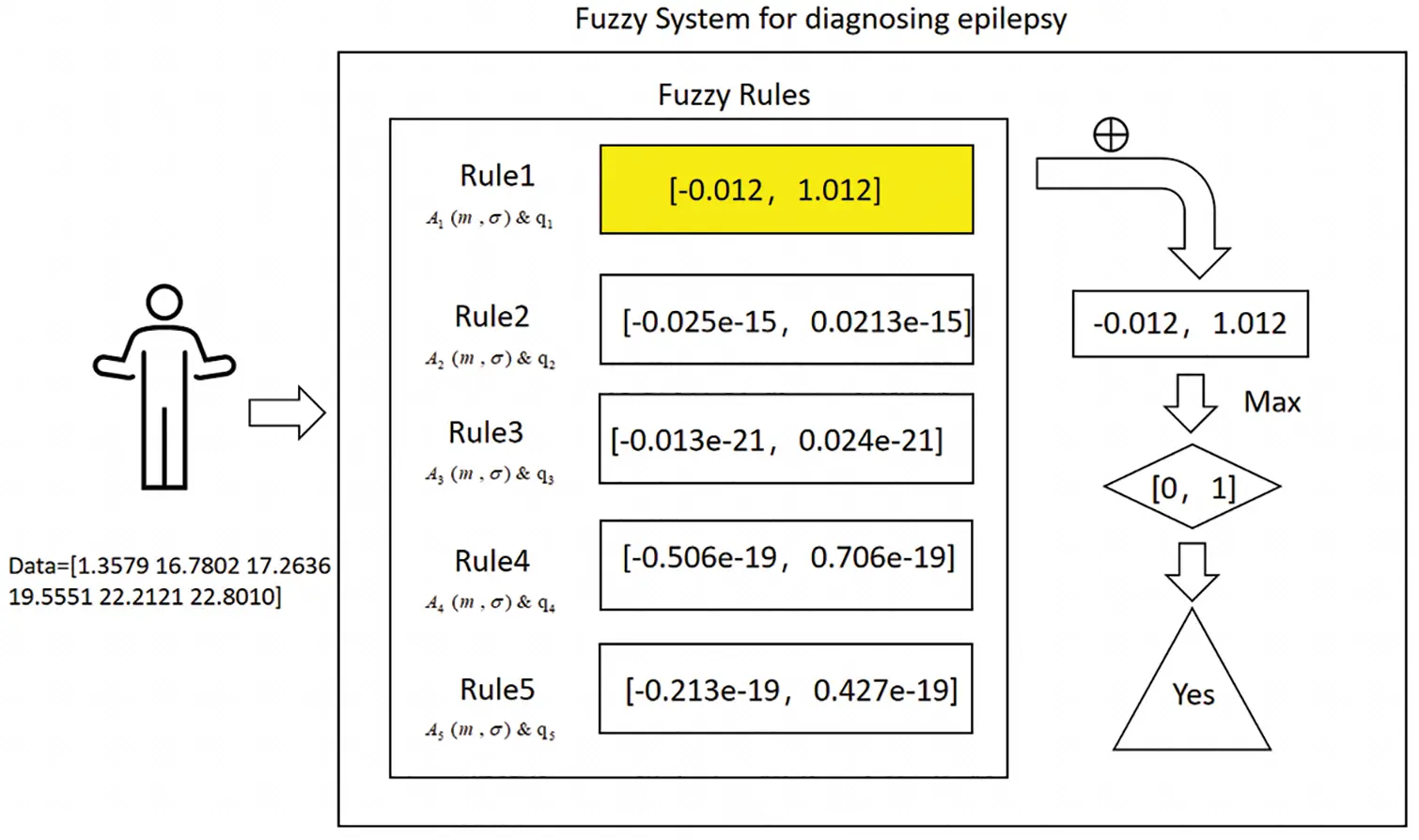 CMES | Free Full-Text | Cross-Domain TSK Fuzzy System Based on Semi-Supervised Learning for ...
