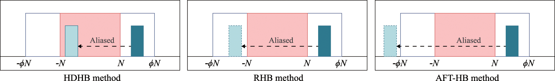 CMES | Free Full-Text | Harmonic Balance Methods: A Review and Recent ...