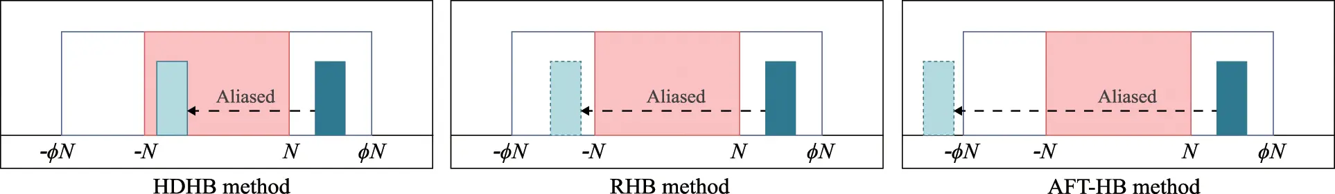 CMES | Free Full-Text | Harmonic Balance Methods: A Review and Recent ...