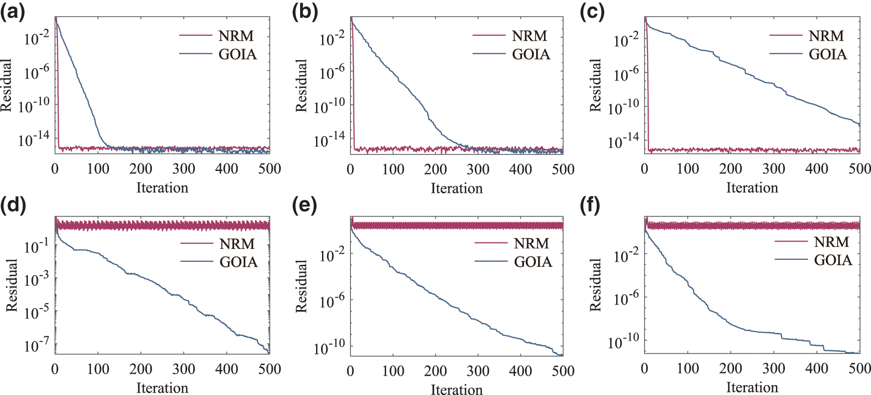 CMES | Free Full-Text | Harmonic Balance Methods: A Review and Recent ...