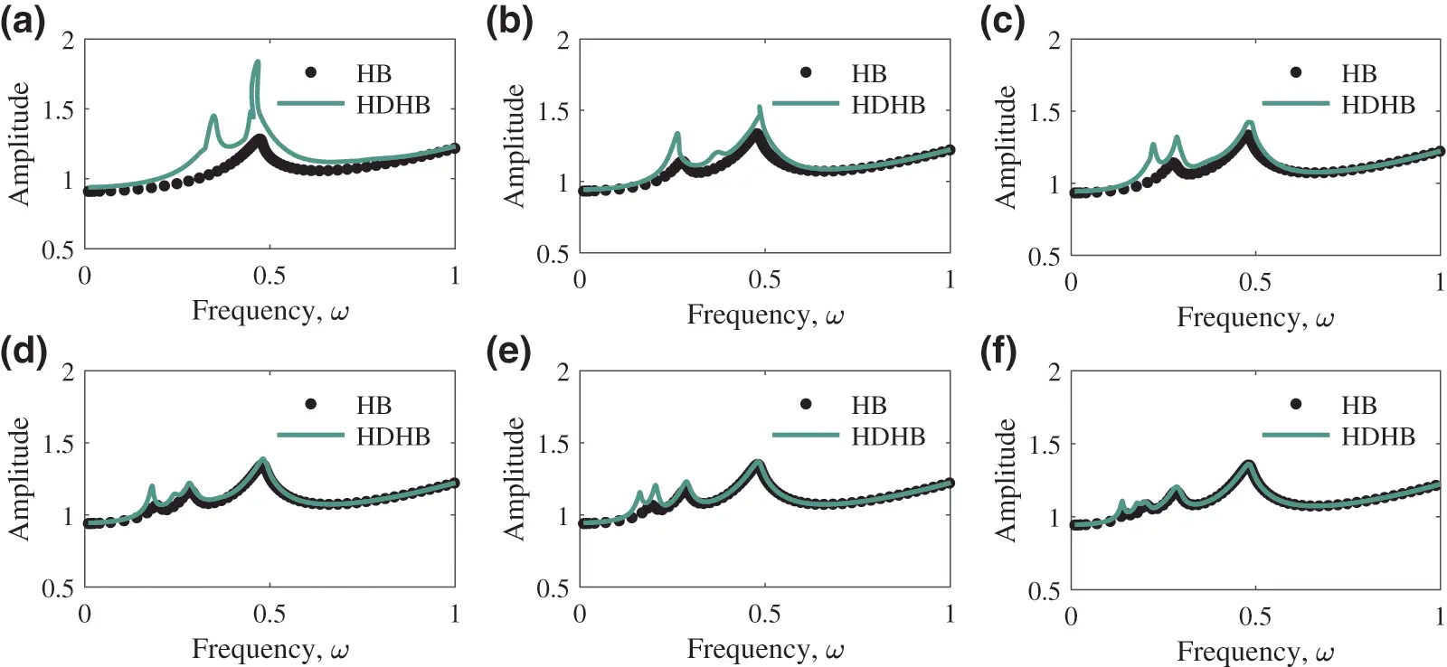 CMES | Free Full-Text | Harmonic Balance Methods: A Review and Recent ...