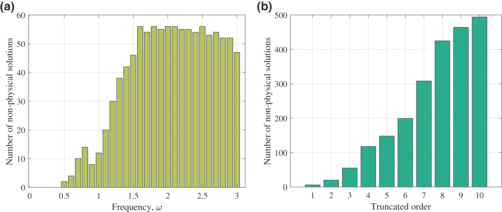 CMES | Free Full-Text | Harmonic Balance Methods: A Review and Recent ...