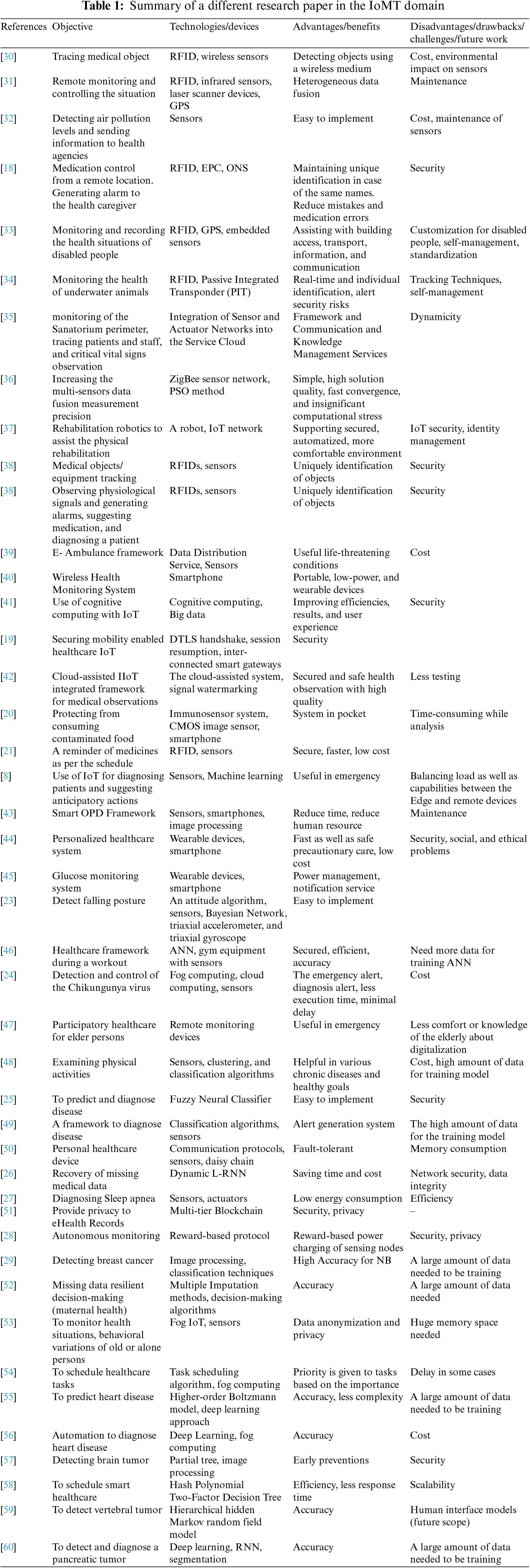 CMES | Free Full-Text | A Systematic Review on the Internet of Medical ...