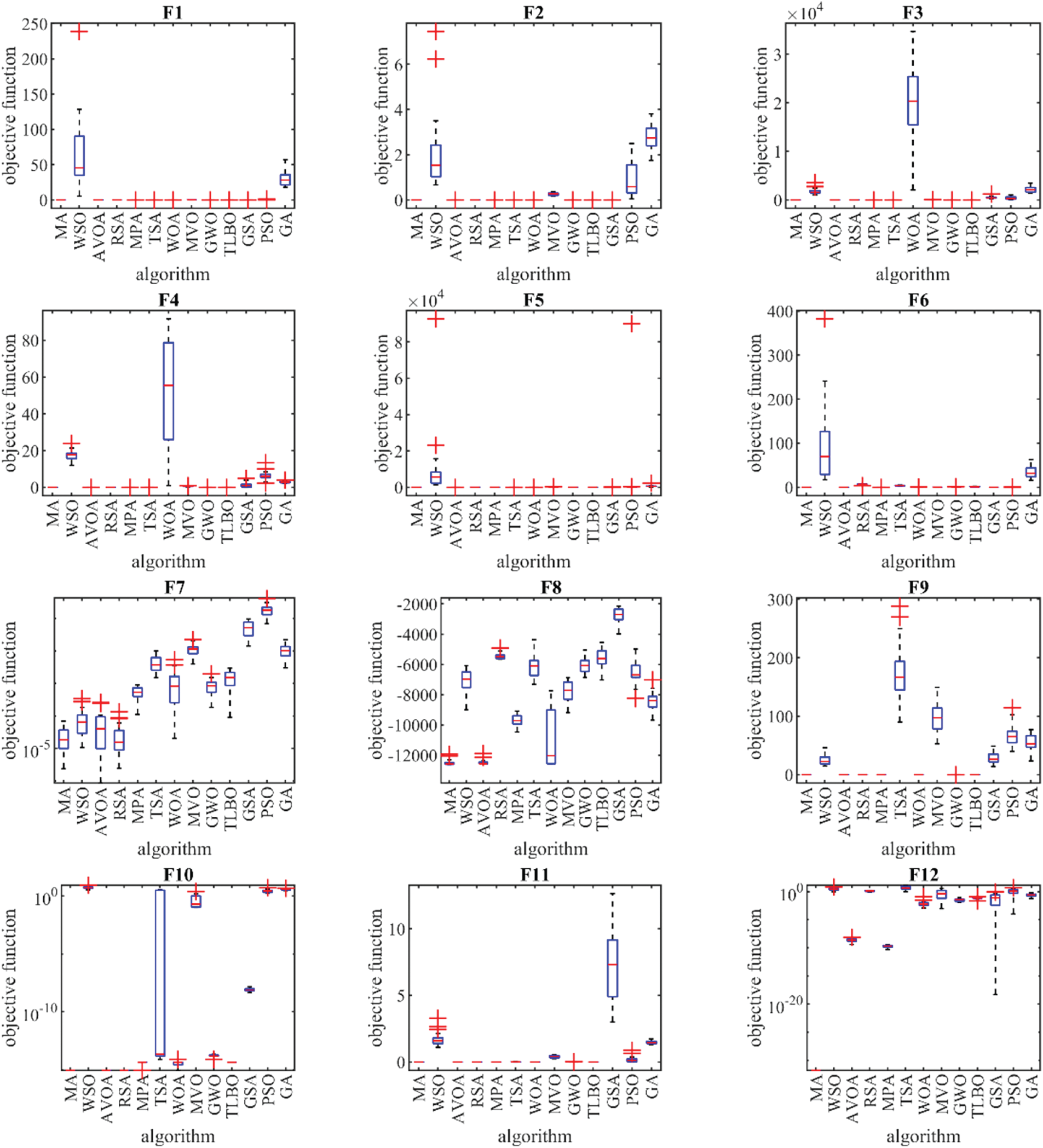 CMES | Free Full-Text | Migration Algorithm: A New Human-Based Metaheuristic Approach for ...