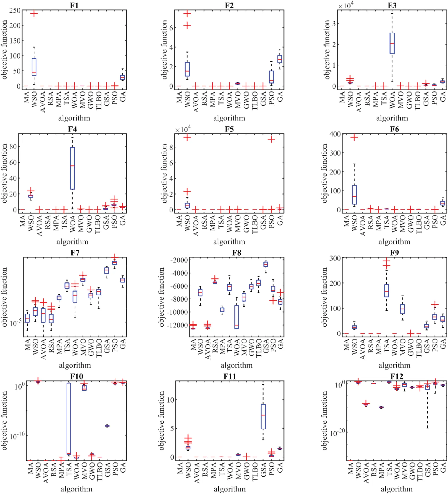 CMES | Free Full-Text | Migration Algorithm: A New Human-Based Metaheuristic Approach for ...