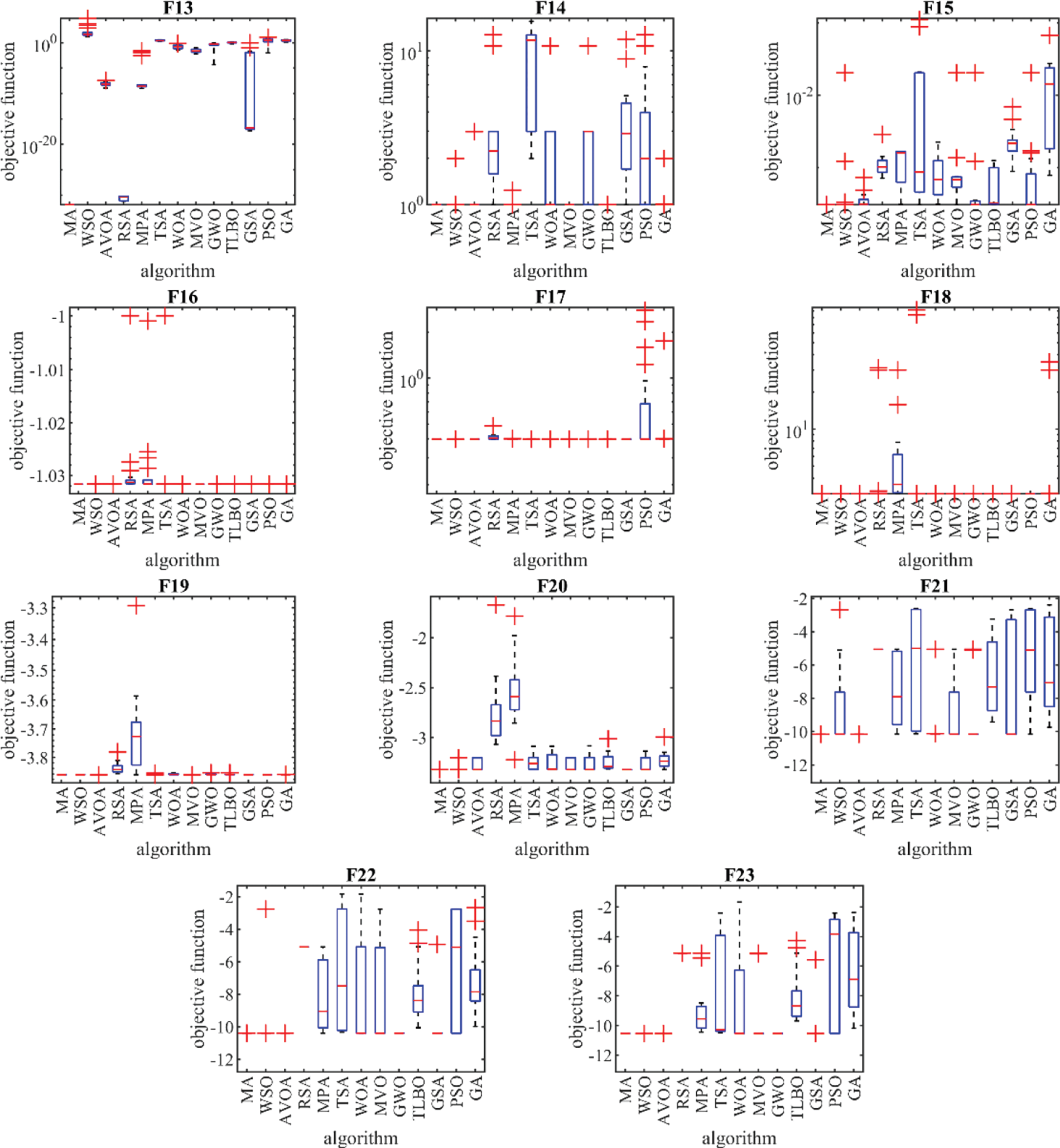 CMES | Free Full-Text | Migration Algorithm: A New Human-Based Metaheuristic Approach for ...