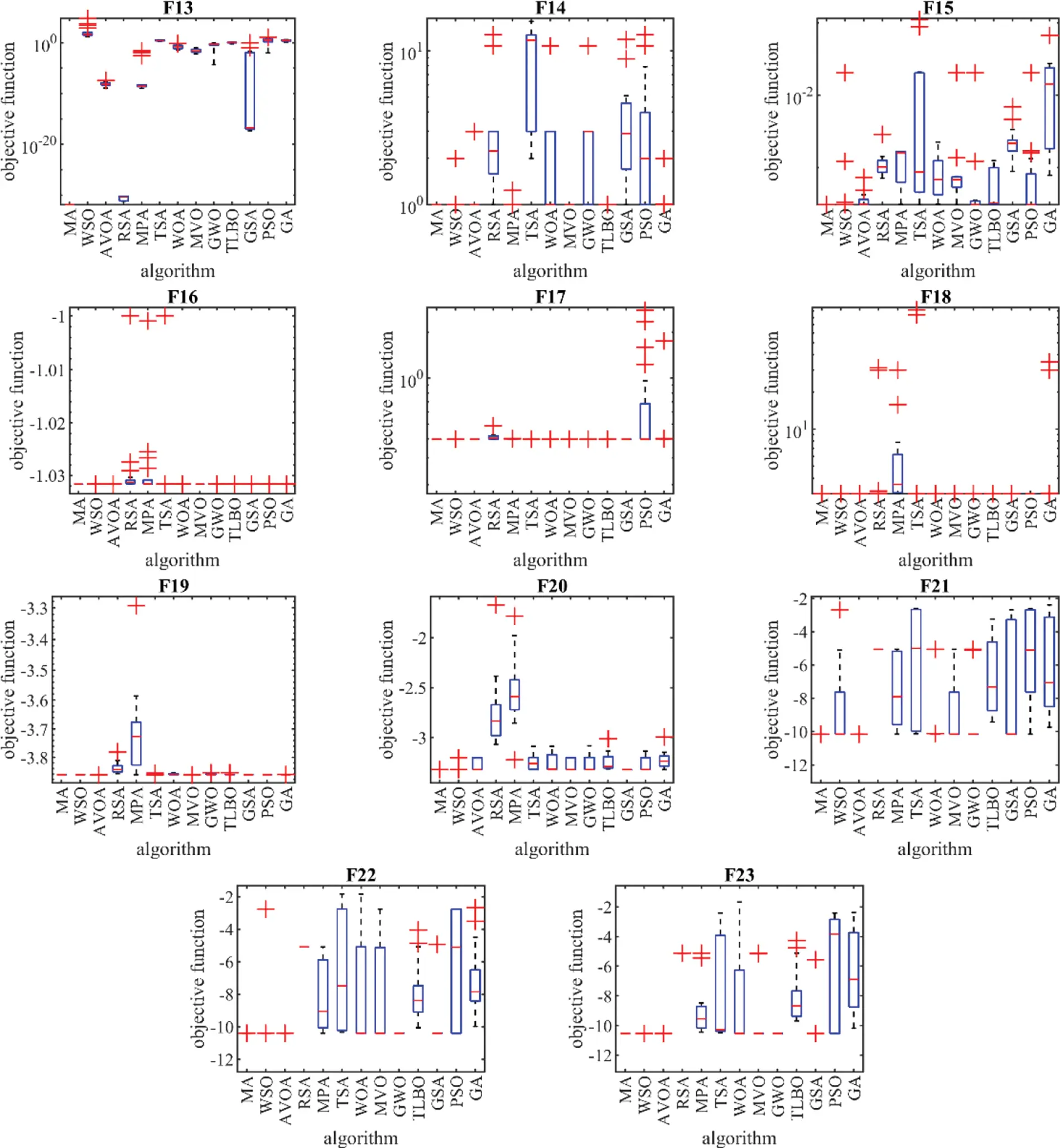 CMES | Free Full-Text | Migration Algorithm: A New Human-Based ...