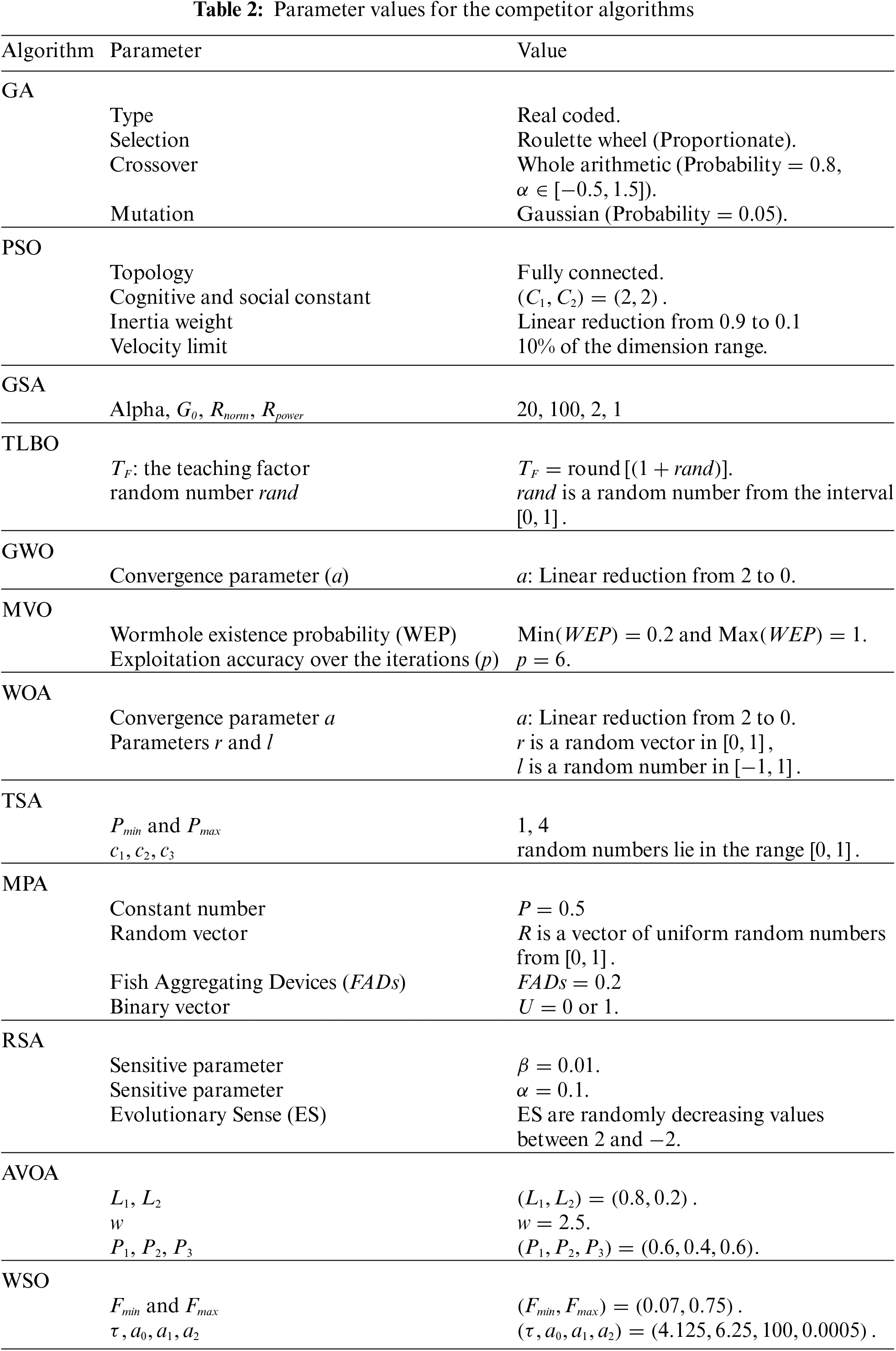 CMES | Free Full-Text | Migration Algorithm: A New Human-Based Metaheuristic Approach for ...