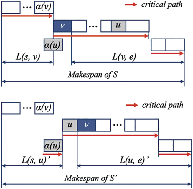 CMES | Free Full-Text | An Effective Neighborhood Solution Clipping Method for Large-Scale Job ...