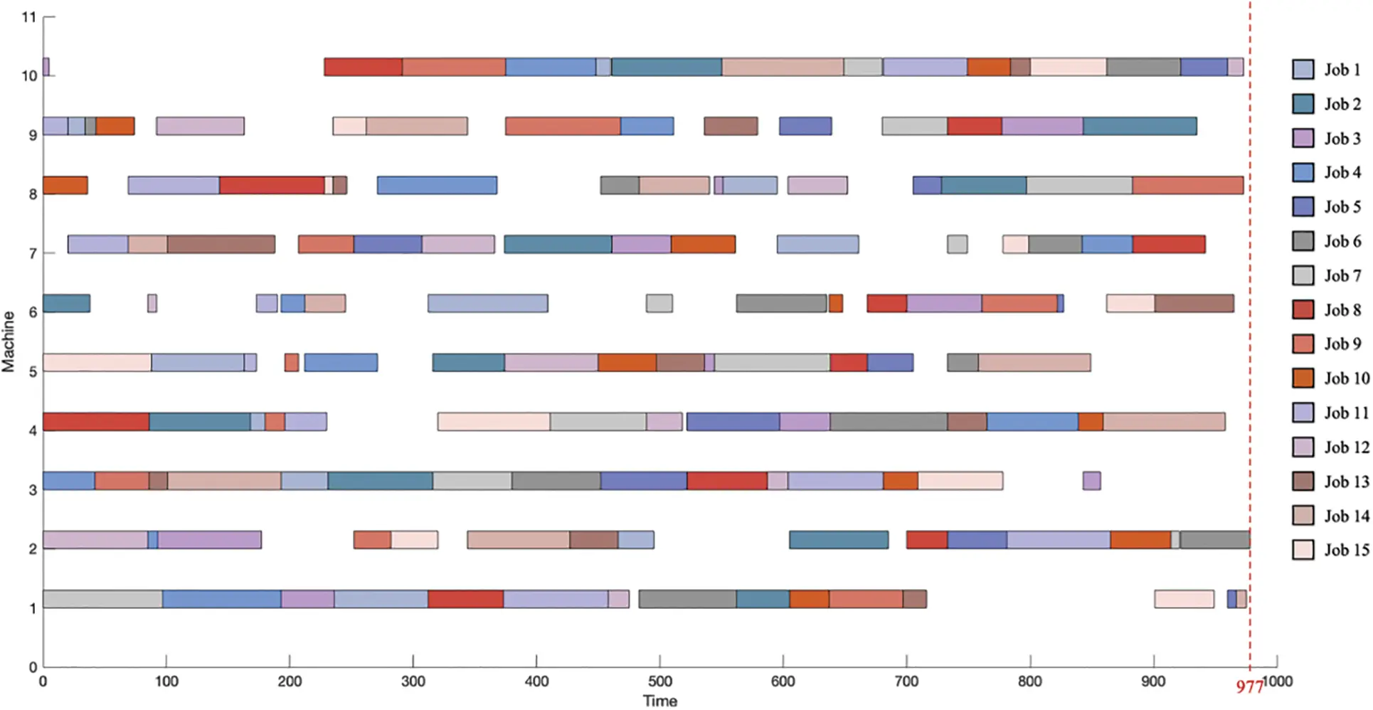 CMES | Free Full-Text | An Effective Neighborhood Solution Clipping Method for Large-Scale Job ...