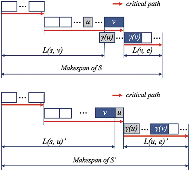 CMES | Free Full-Text | An Effective Neighborhood Solution Clipping Method for Large-Scale Job ...