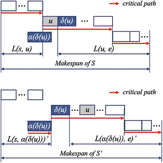 CMES | Free Full-Text | An Effective Neighborhood Solution Clipping Method for Large-Scale Job ...