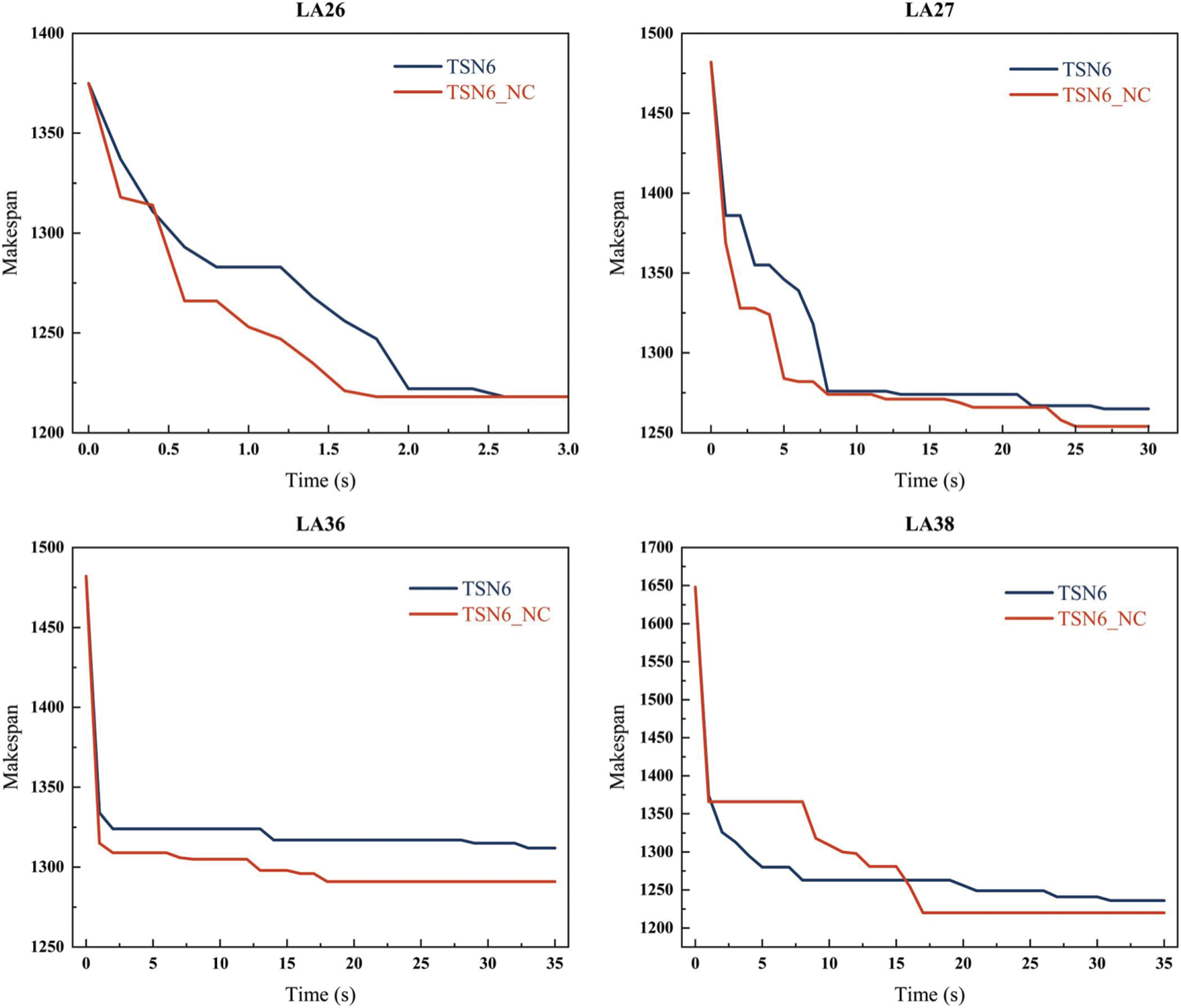 CMES | Free Full-Text | An Effective Neighborhood Solution Clipping Method for Large-Scale Job ...