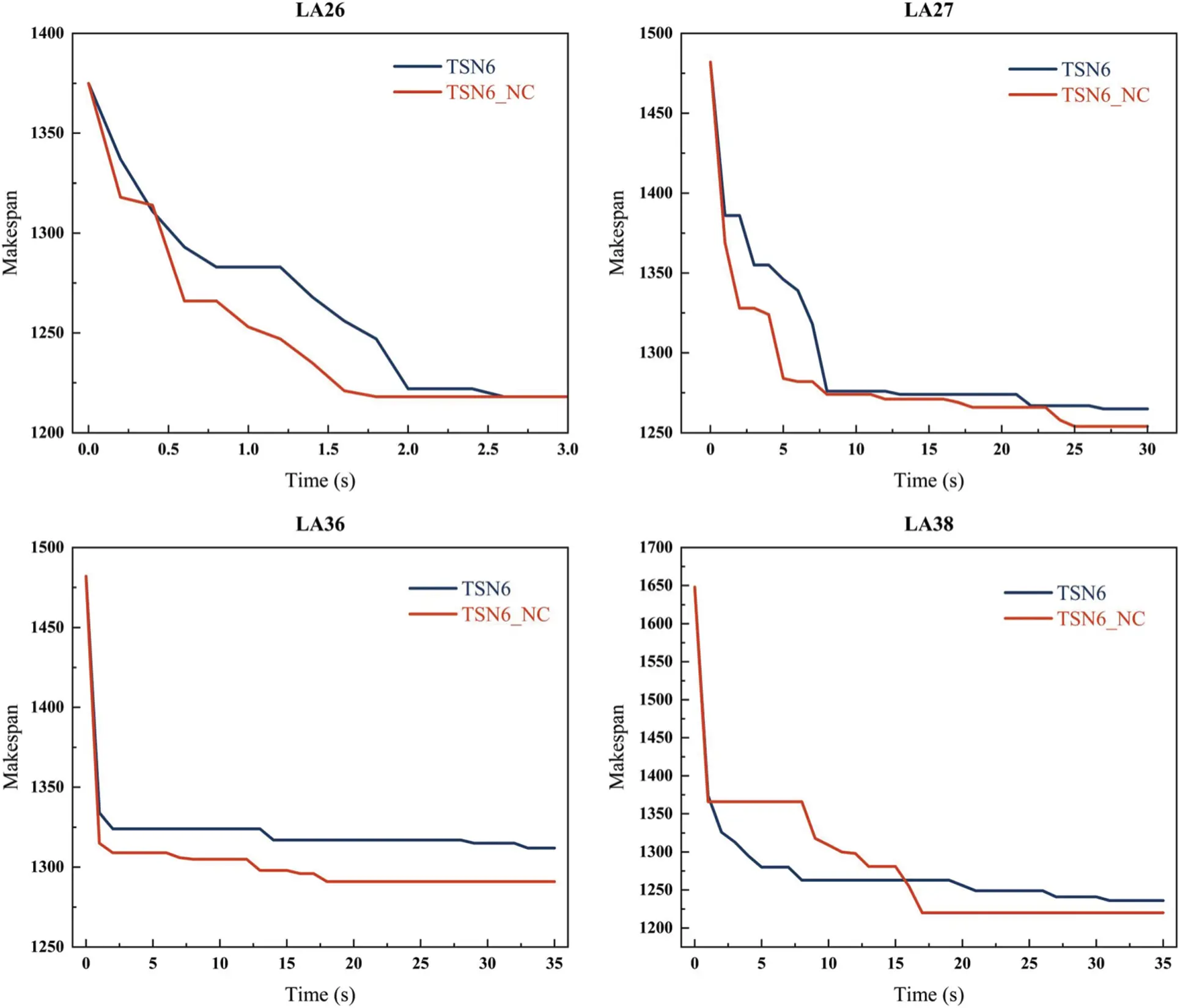 CMES | Free Full-Text | An Effective Neighborhood Solution Clipping Method for Large-Scale Job ...
