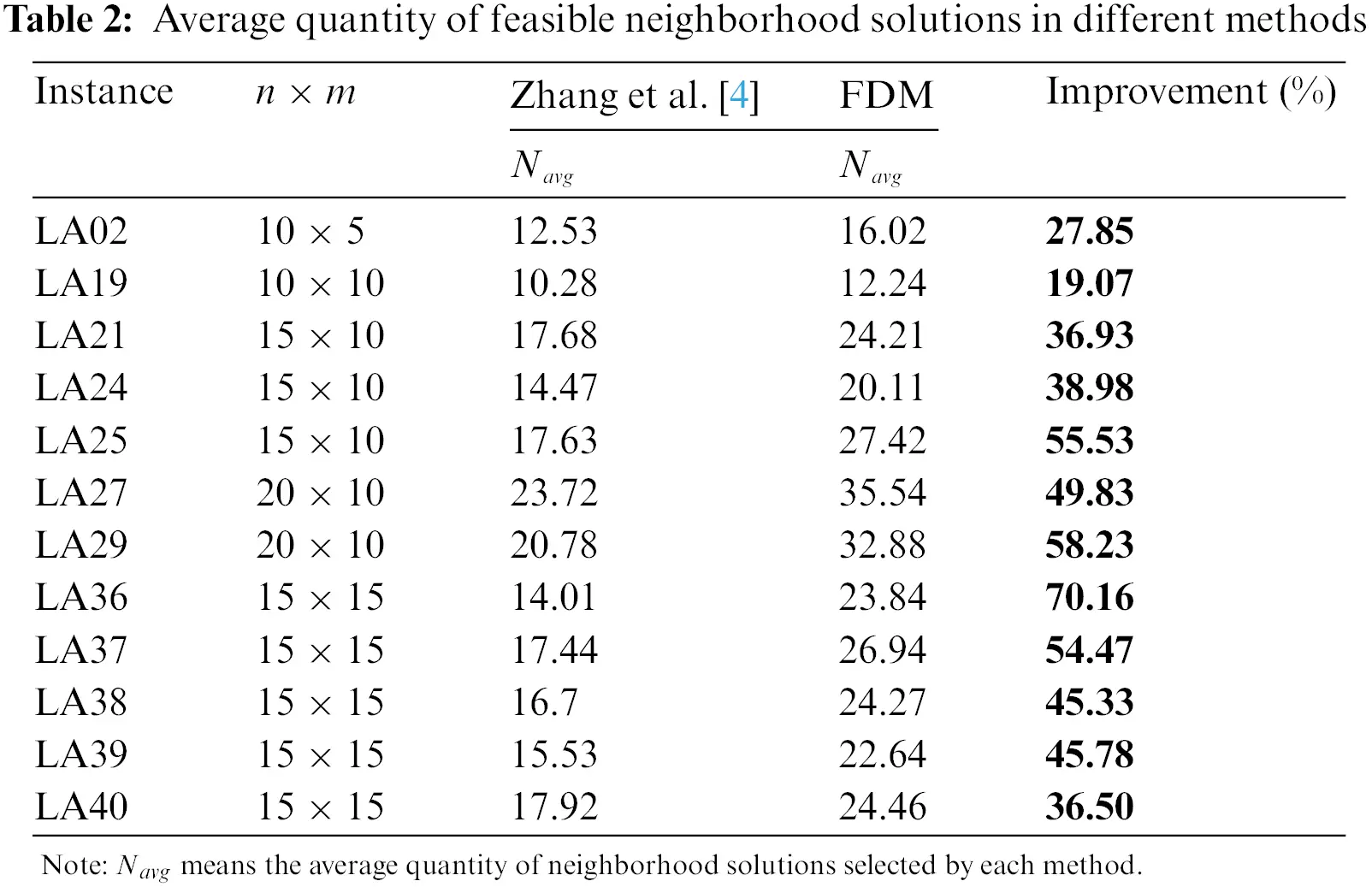 CMES | Free Full-Text | An Effective Neighborhood Solution Clipping Method for Large-Scale Job ...