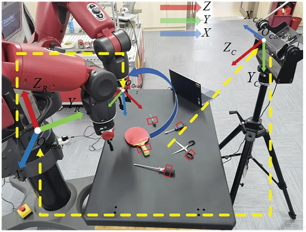 CMES | Free Full-Text | Multitarget Flexible Grasping Detection Method ...