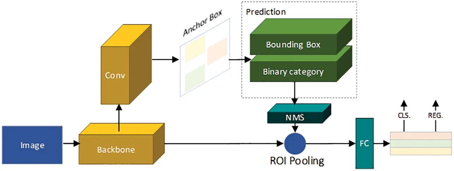 CMES | Free Full-Text | Multitarget Flexible Grasping Detection Method ...
