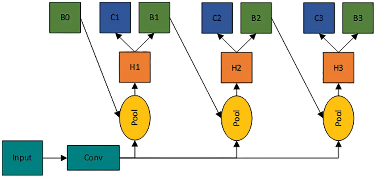 CMES | Free Full-Text | Multitarget Flexible Grasping Detection Method ...