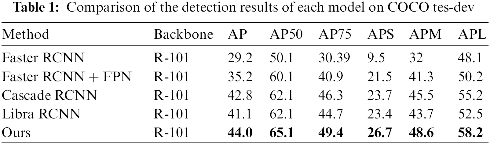 CMES | Free Full-Text | Multitarget Flexible Grasping Detection Method ...