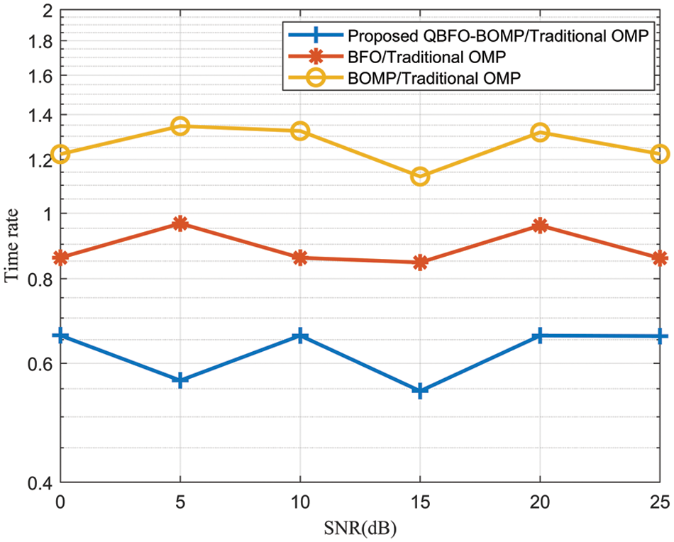CMES | Free Full-Text | QBFO-BOMP Based Channel Estimation Algorithm ...