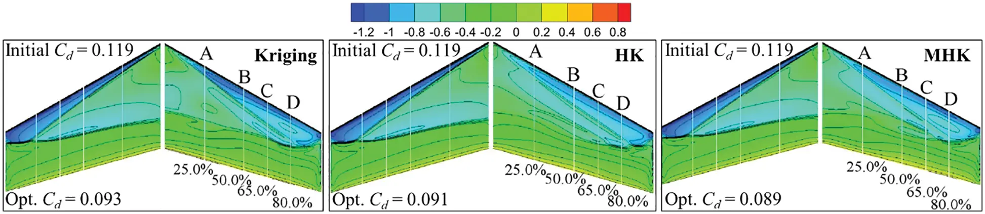 CMES | Free Full-Text | Research Progress of Aerodynamic Multi-Objective Optimization on High ...