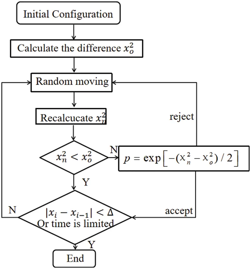 CMES | Free Full-Text | Research Progress of Reverse Monte Carlo and Its Application in ...