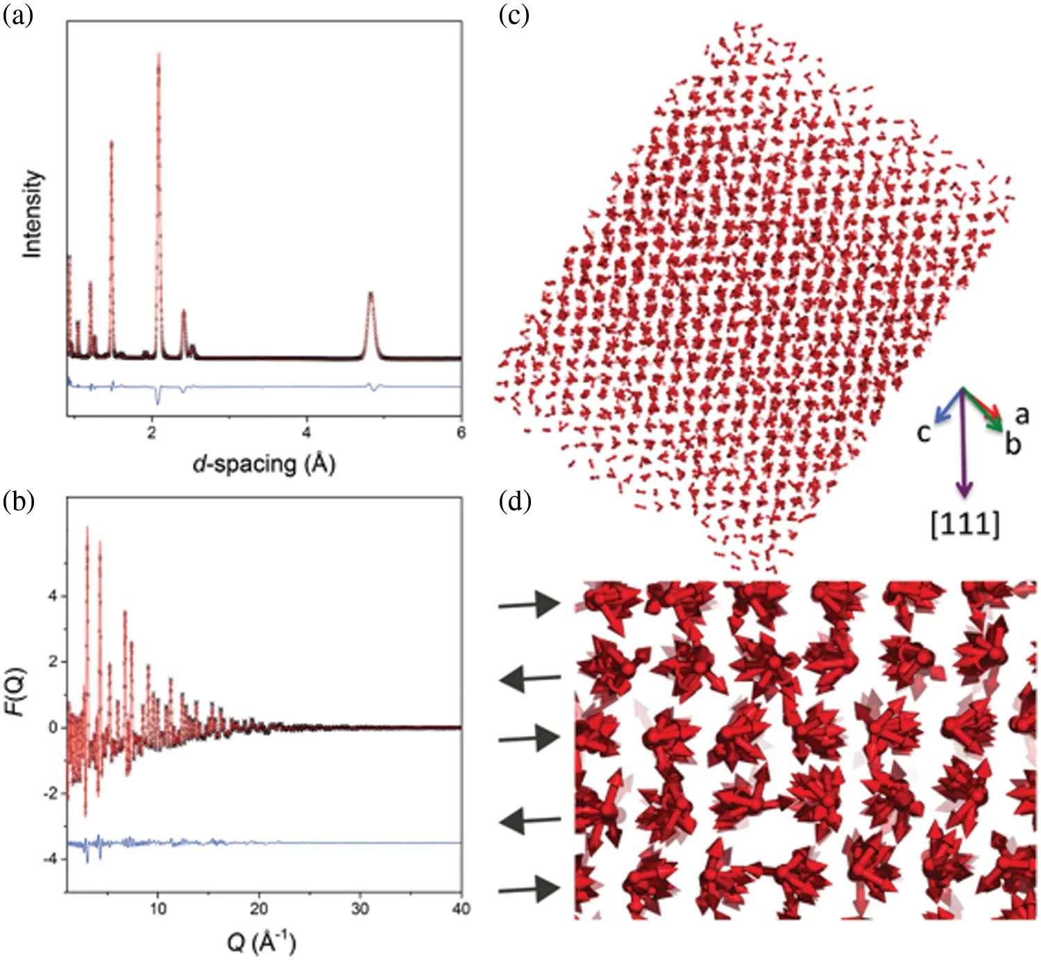 CMES | Free Full-Text | Research Progress of Reverse Monte Carlo and Its Application in ...