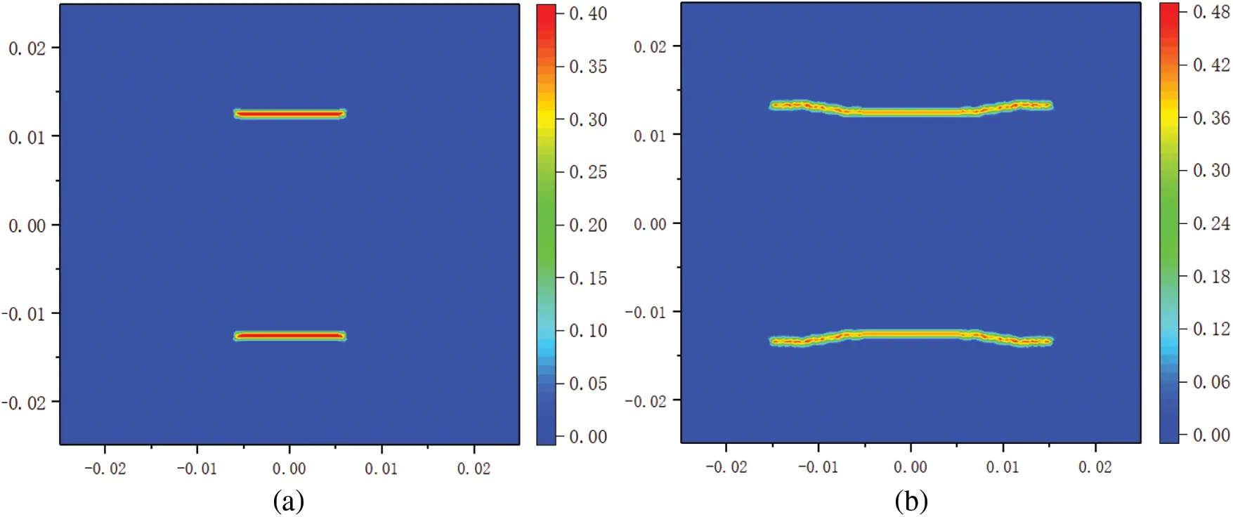 CMES | Free Full-Text | Peridynamic Study on Fracture Mode and Crack ...