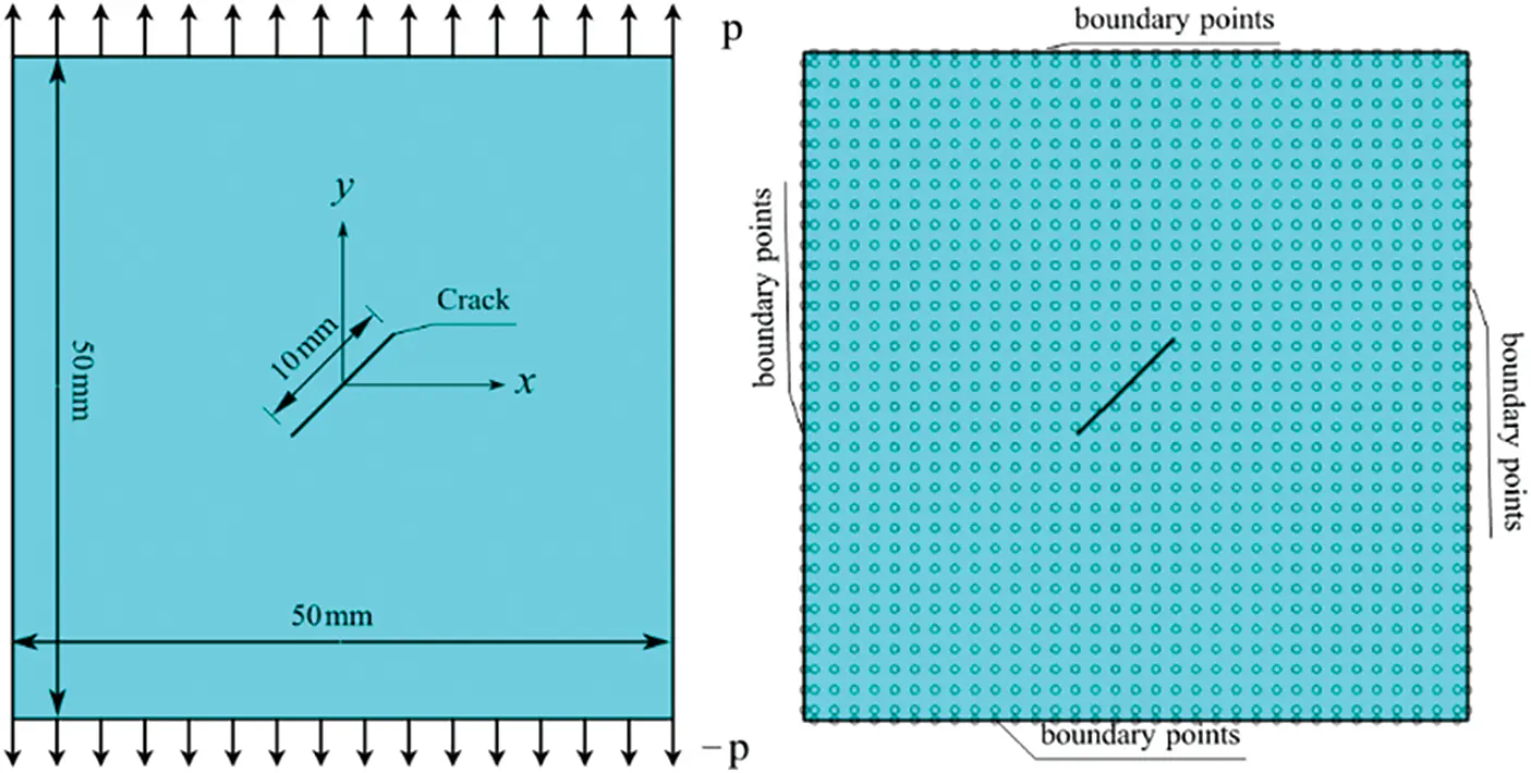 CMES | Free Full-Text | Peridynamic Study on Fracture Mode and Crack ...