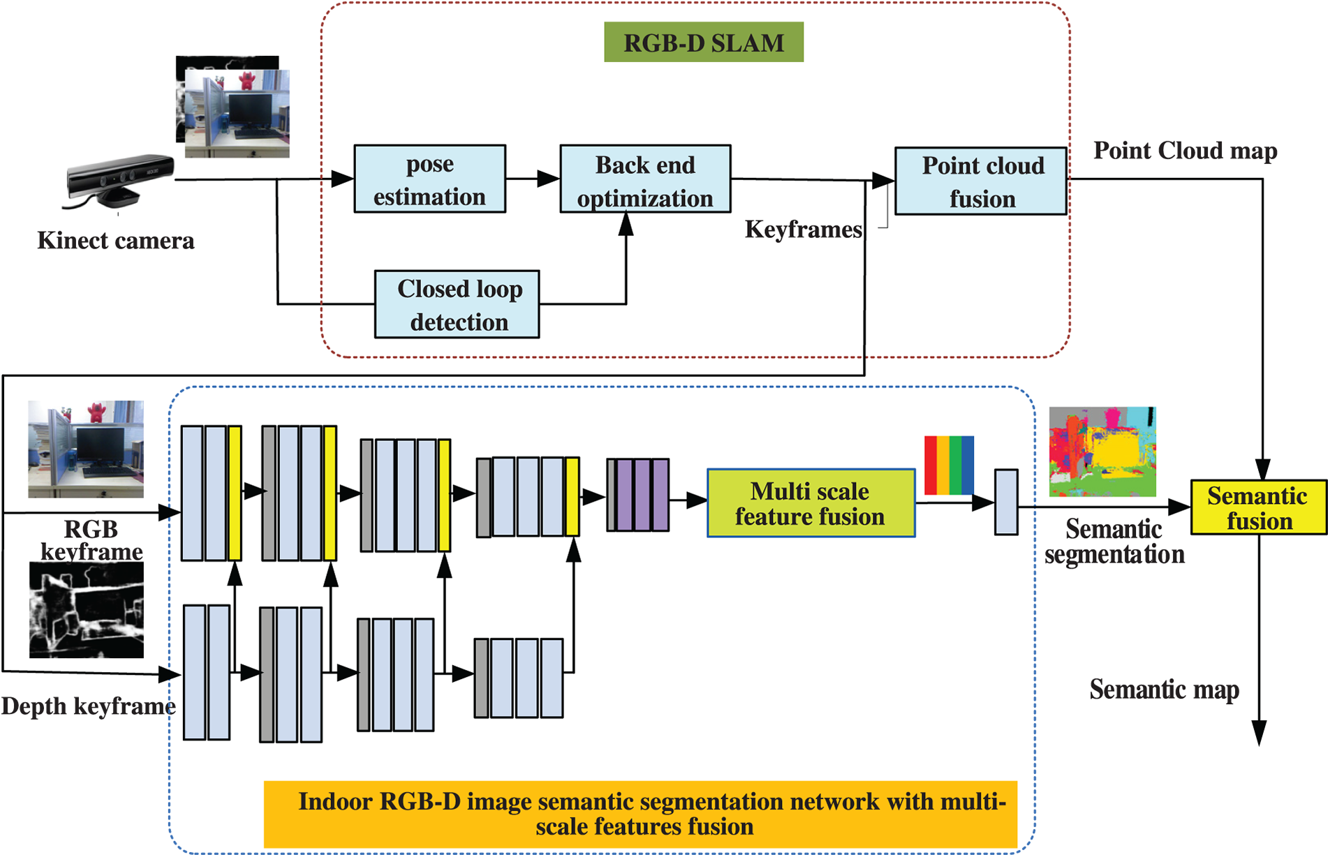 Cmes Free Full Text An Improved High Precision 3d Semantic Mapping
