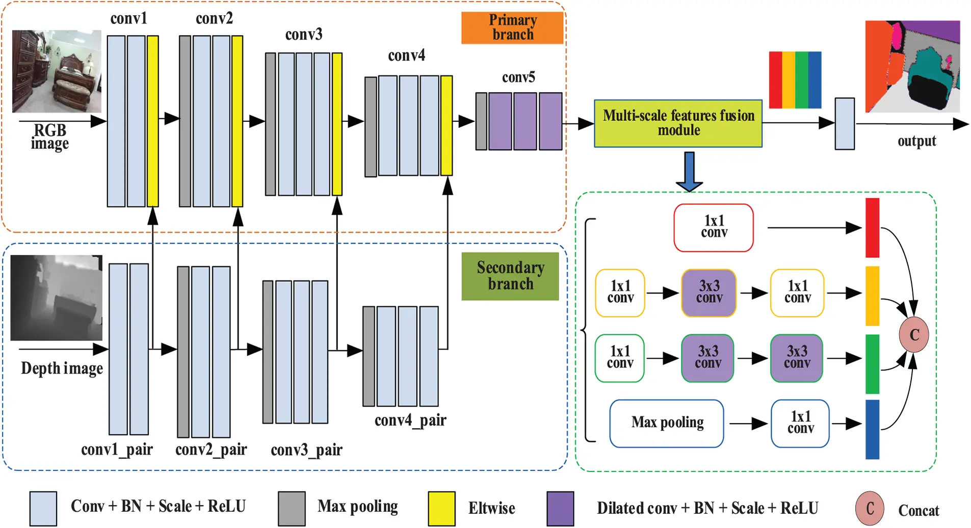CMES | Free Full-Text | An Improved High Precision 3D Semantic Mapping ...