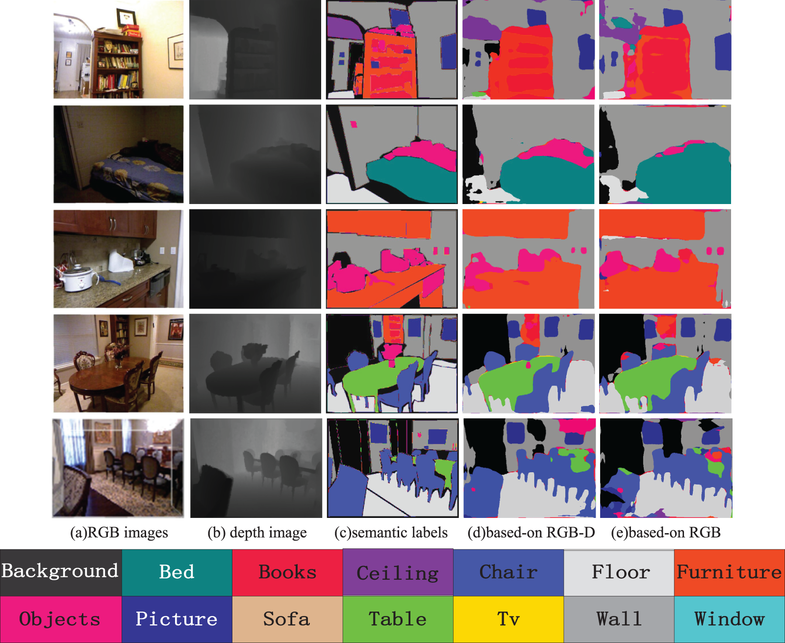Cmes Free Full Text An Improved High Precision 3d Semantic Mapping